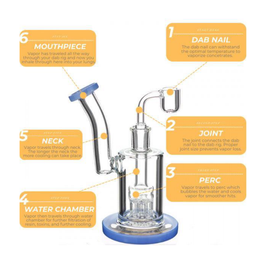 Screenshot 2022-10-18 at 21-31-07 Types of Dab Rigs.pdf – CA State Fair ...